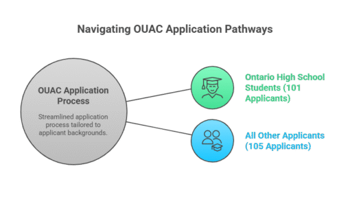How Does OUAC Work? Your Complete Guide