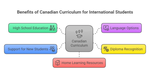 Canadian Curriculum: What It Is And How It Works (2025)