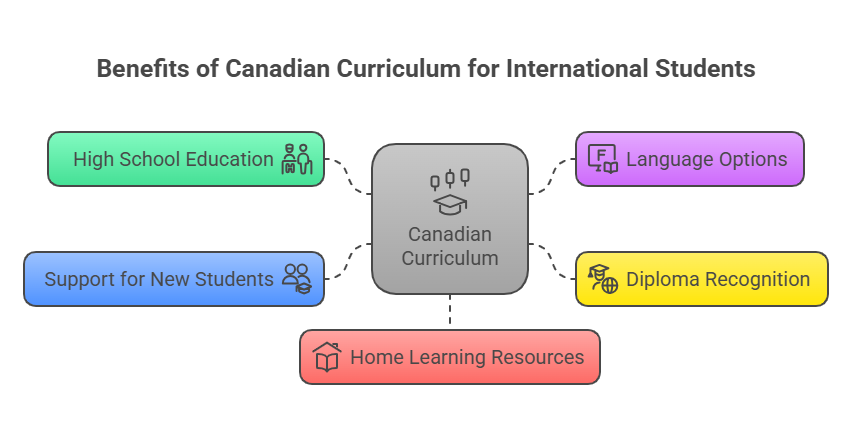 Canadian Curriculum: What It Is And How It Works (2025)
