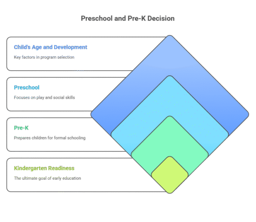 What Is Pre K Age? A Parent's Guide For 2025