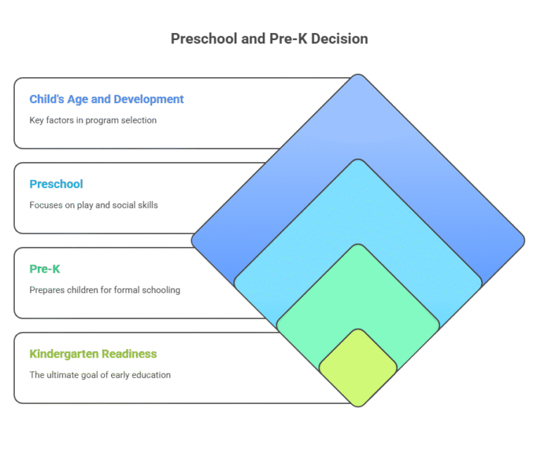 What Is Pre K Age? A Parent's Guide For 2025