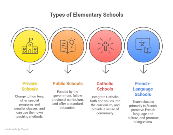What Is Elementary School In Canada? A Parent's Guide