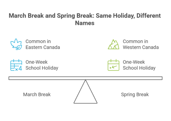 March Break 2026: Exact Dates For All 10 Provinces