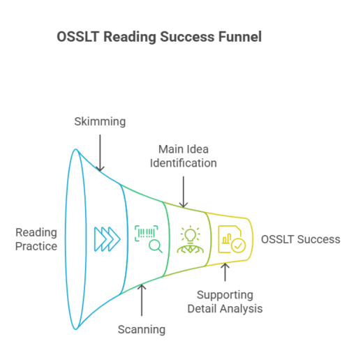 Essential OSSLT Tips For Ontario High School Students